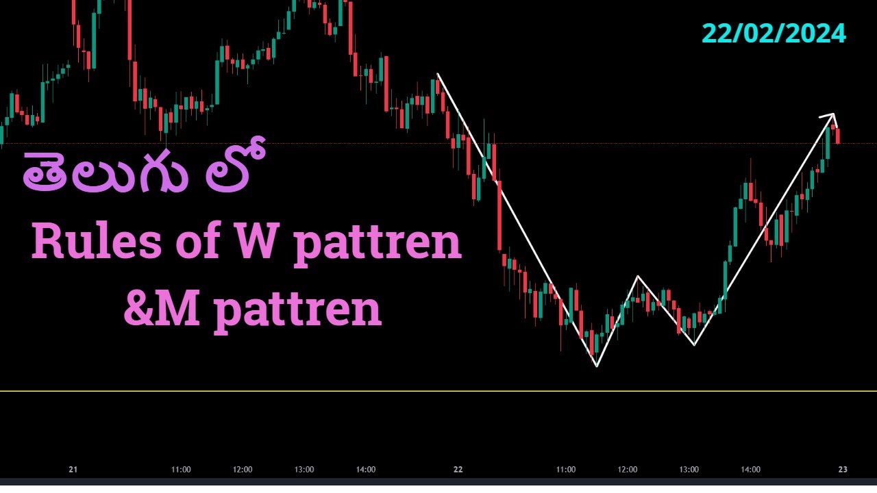 Rules fo W pattren And M pattren #stockmarket #technical analysis - YouTube