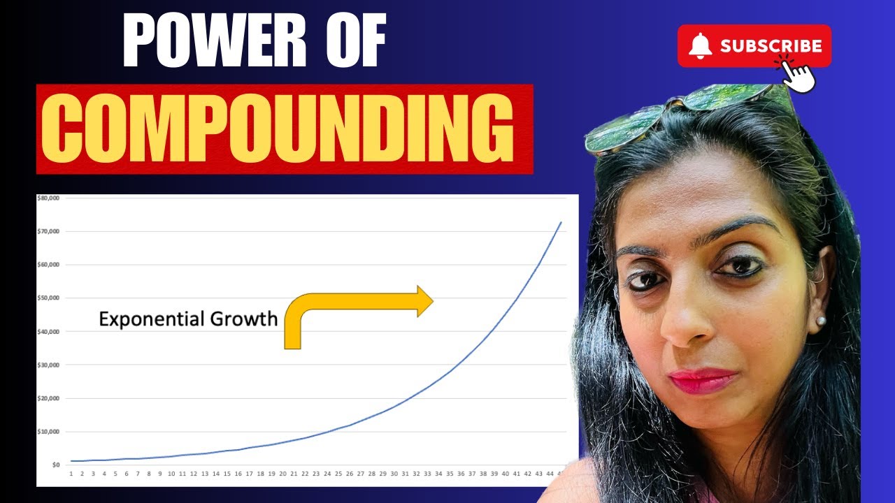 How does compounding work | Power of compounding - YouTube