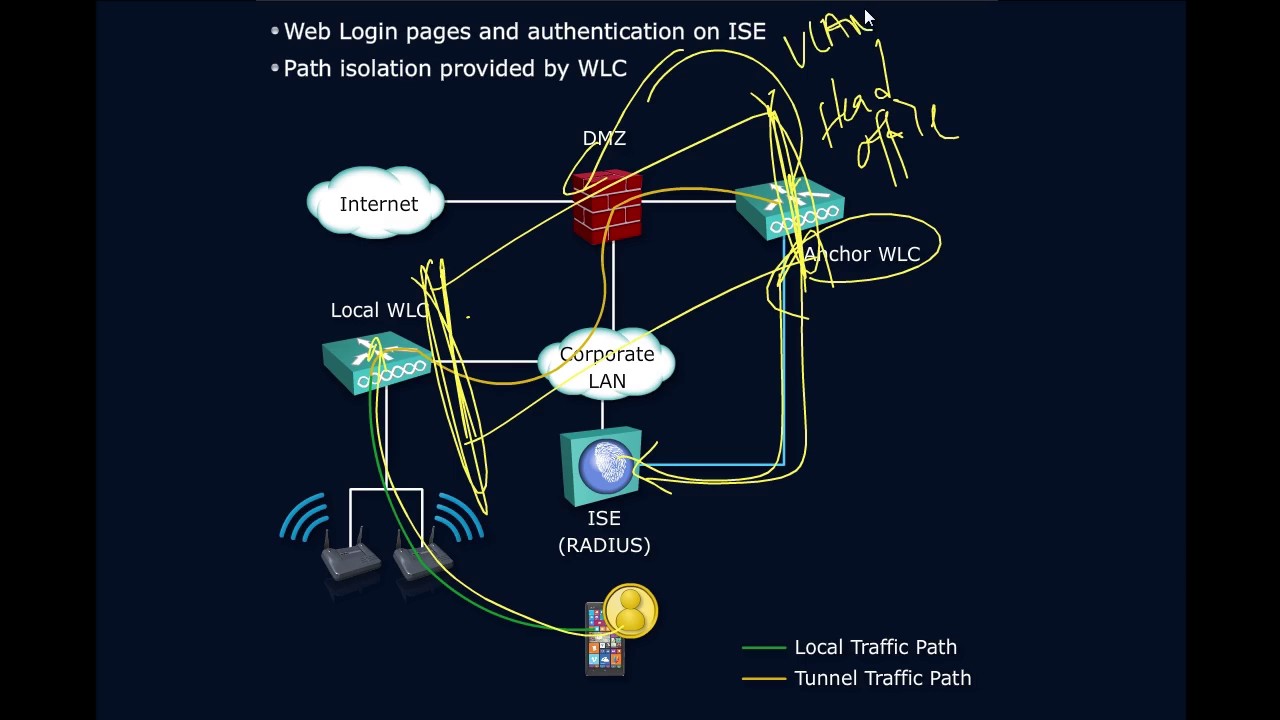 Centralized Web Authentication - YouTube