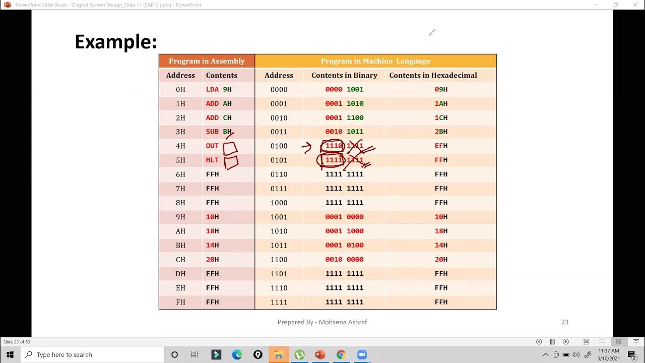 CSE 3109 Lecture 28 (SAP-I Instruction Set Part 02, OP-Codes, LDA Instruction, Timing Diagram ...