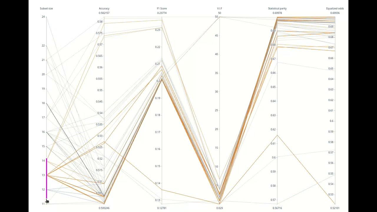 Parallel Coordinate Plots YouTube parallel-coordinate-plots-youtube