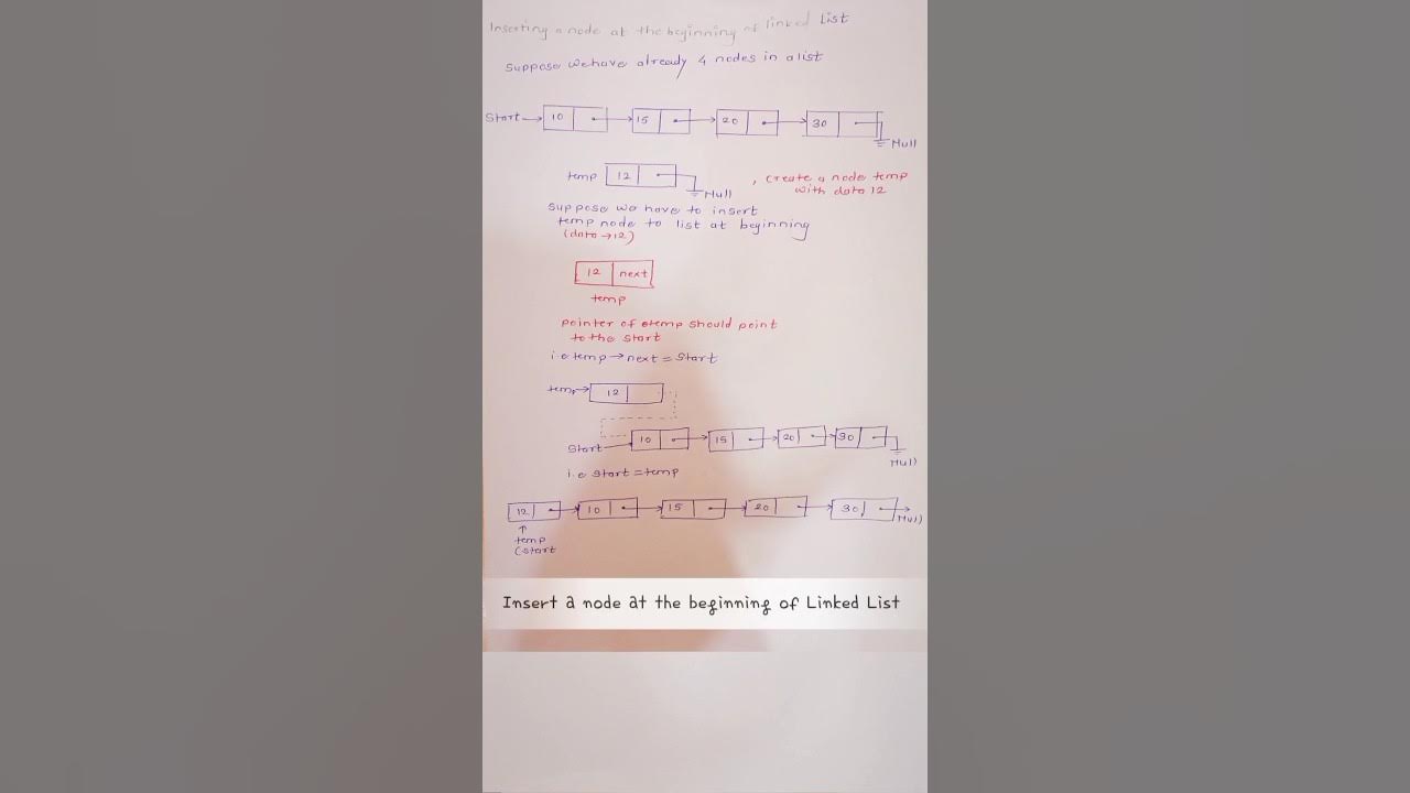 Part 1| Insert a node at beginning of Linked List | Singly Linked List ...