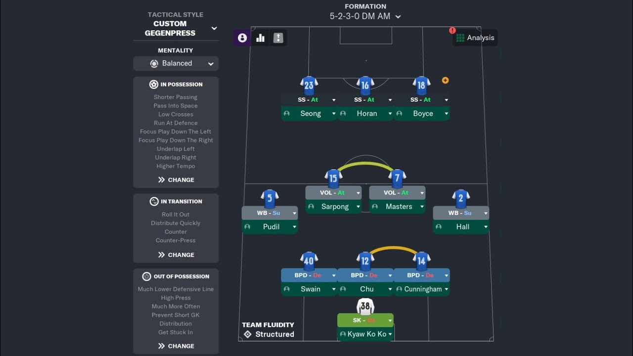 How I Changed The Tactic - YouTube