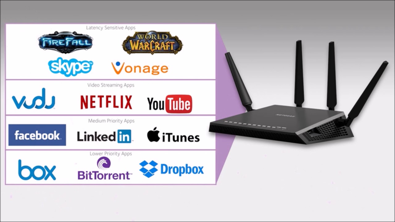 The Best Netgear Routers - 2020 - vpn - bridging - YouTube