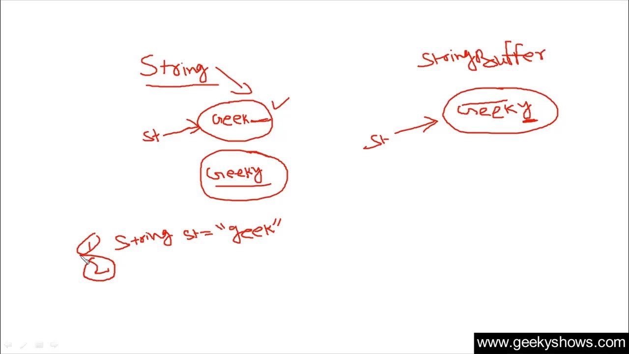 272. Concept of StringBuffer in Java Programming (Hindi) - YouTube
