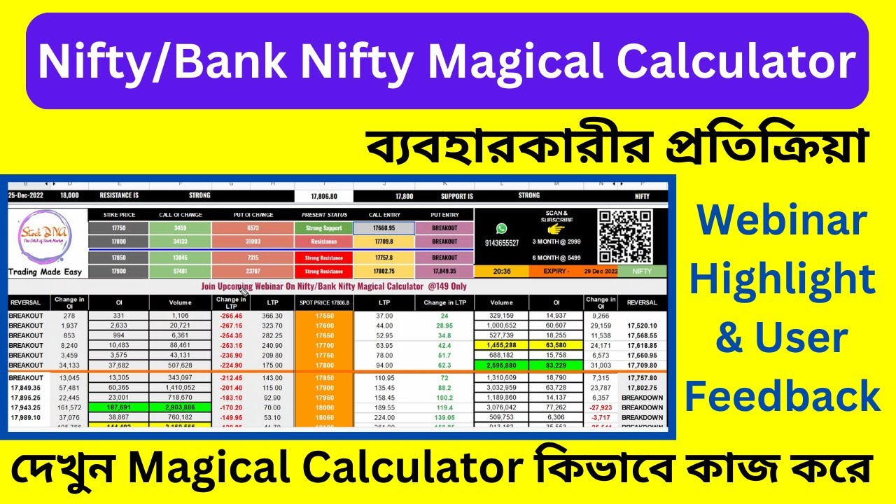 Nifty/Bank Nifty Magical Calculator ব্যবহারকারীর প্রতিক্রিয়া ...