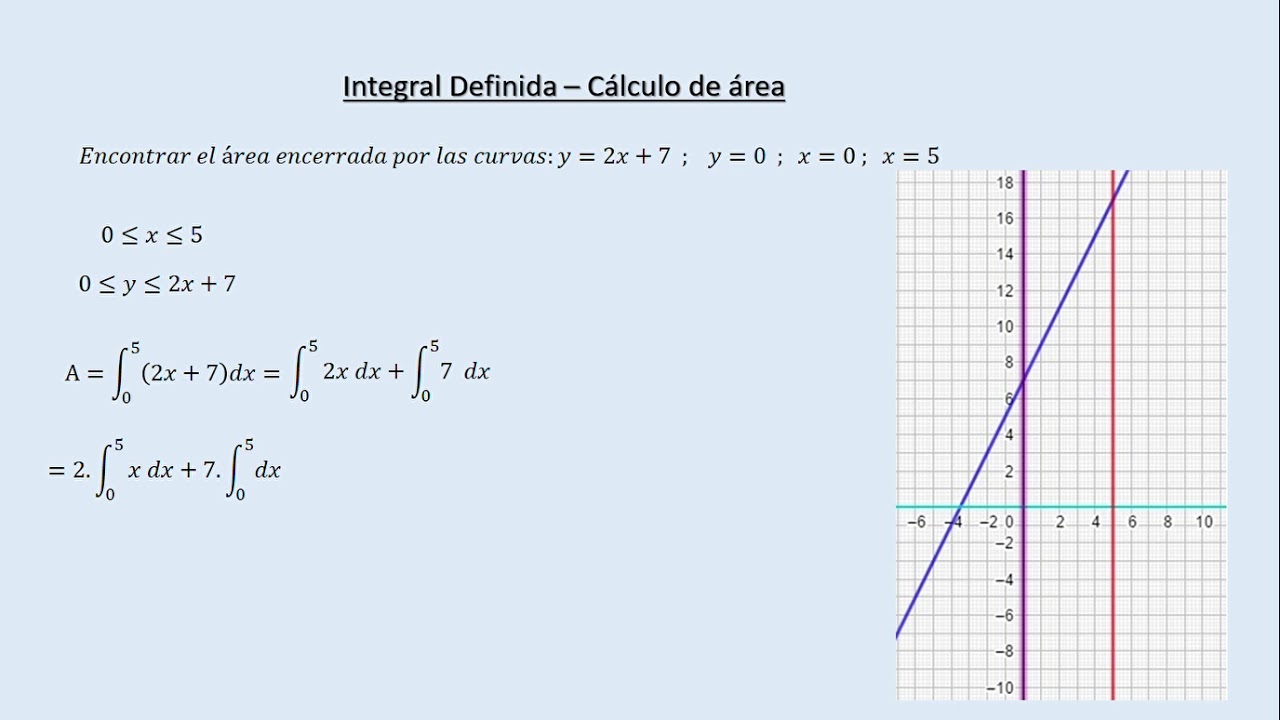Aplicaciones de la Integral Definida - Cálculo de área - YouTube