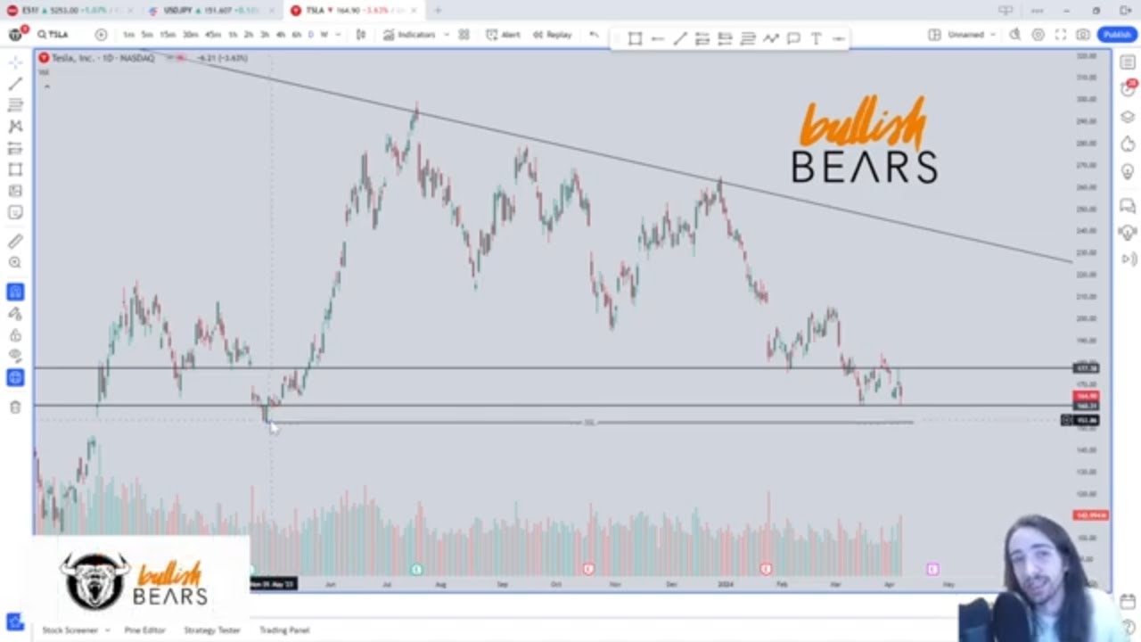 TSLA Stock Analysis: Week of April 8th '24 - YouTube