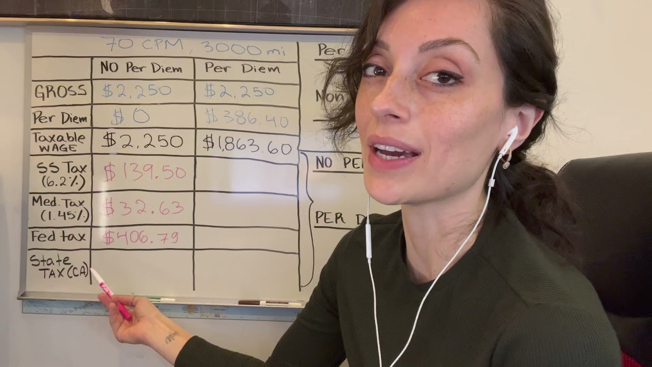 Per Diem Explained: How We Pay Per Diem in Our Company - YouTube