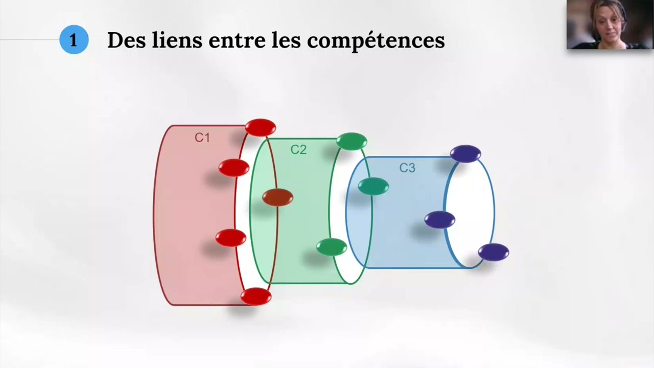 Optimiser les apprentissages de mathématique 2e cycle secondaire - YouTube