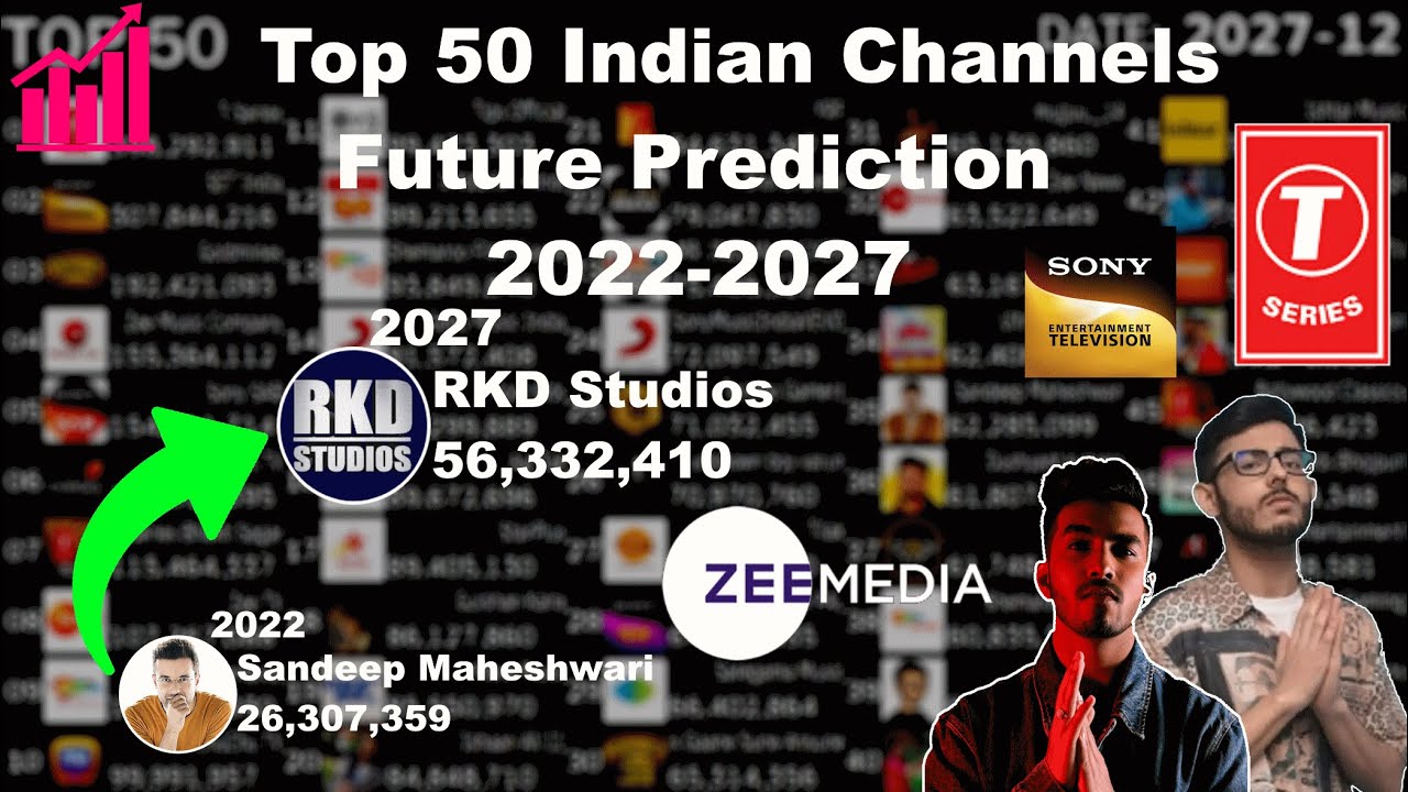 Top 50 Indian Channels Future Prediction 2022-2027 - YouTube