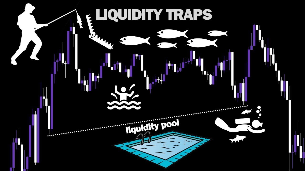 HOW TO IDENTIFY and TRADE HIGH PROBABILITY ORDER BLOCKS using ICT ...