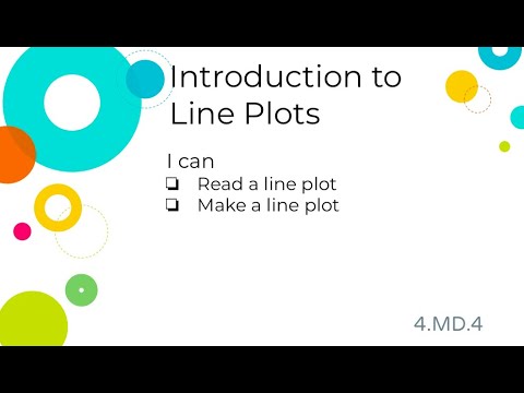 Introduction to Line Plots 4 MD 4 | Quizalize