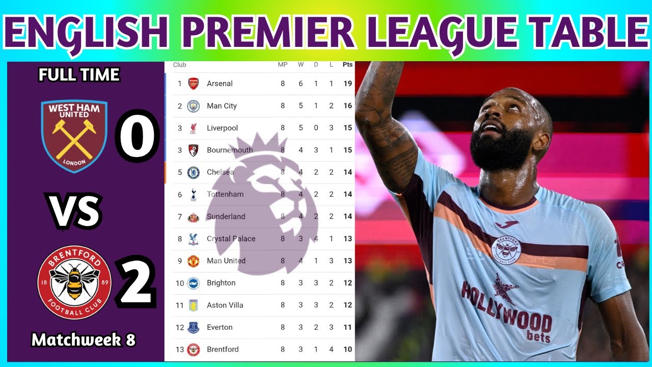 English Premier League Table Updated Today 2025 | EPL Table Standing ...