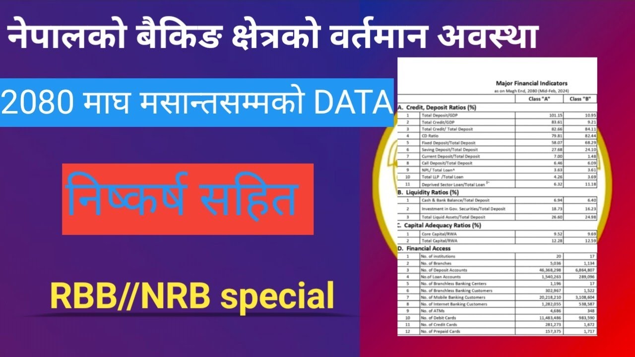 नेपालको बैकिङ क्षेत्रको वर्तमान अवस्था// Current status of Nepalese ...