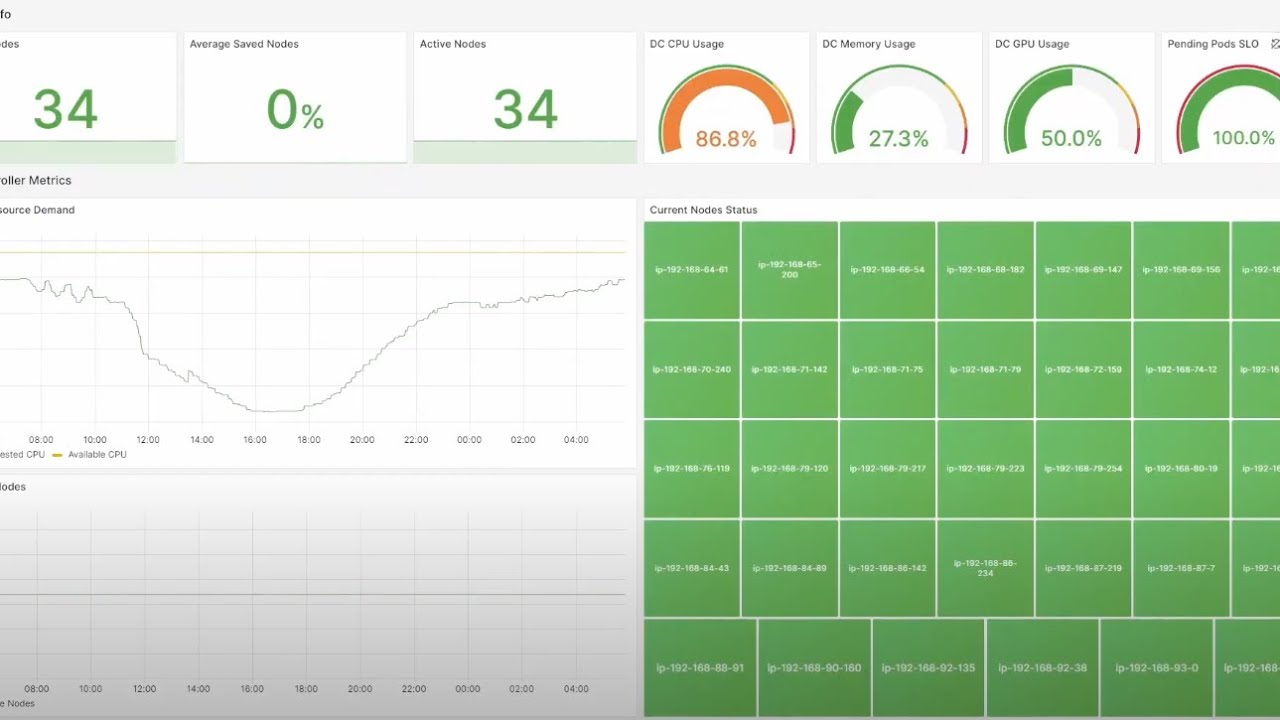 Smart Scaling for Telco Data Centers: Energy Efficiency with Predictive Analytics - YouTube