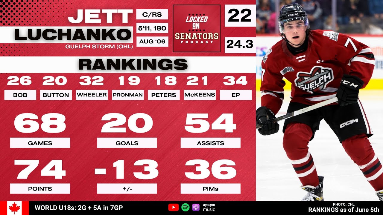 2024 NHL Draft Prospect Profile: Jett Luchanko - YouTube