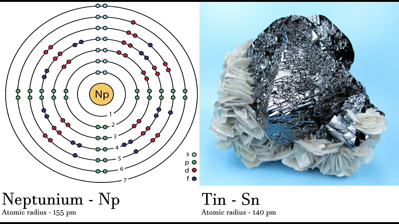 Tin Atomic Structure