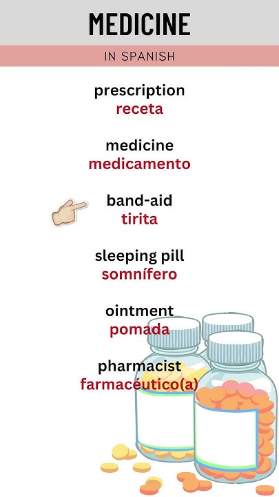 Learn Spanish with Vocabulary - Spanish Medical Terminology - YouTube