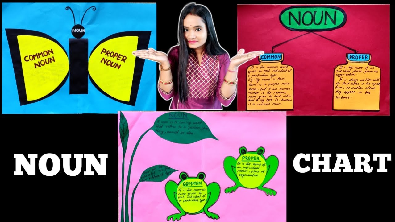 Noun Chart | English TLM | Noun Project Making Idea | - YouTube