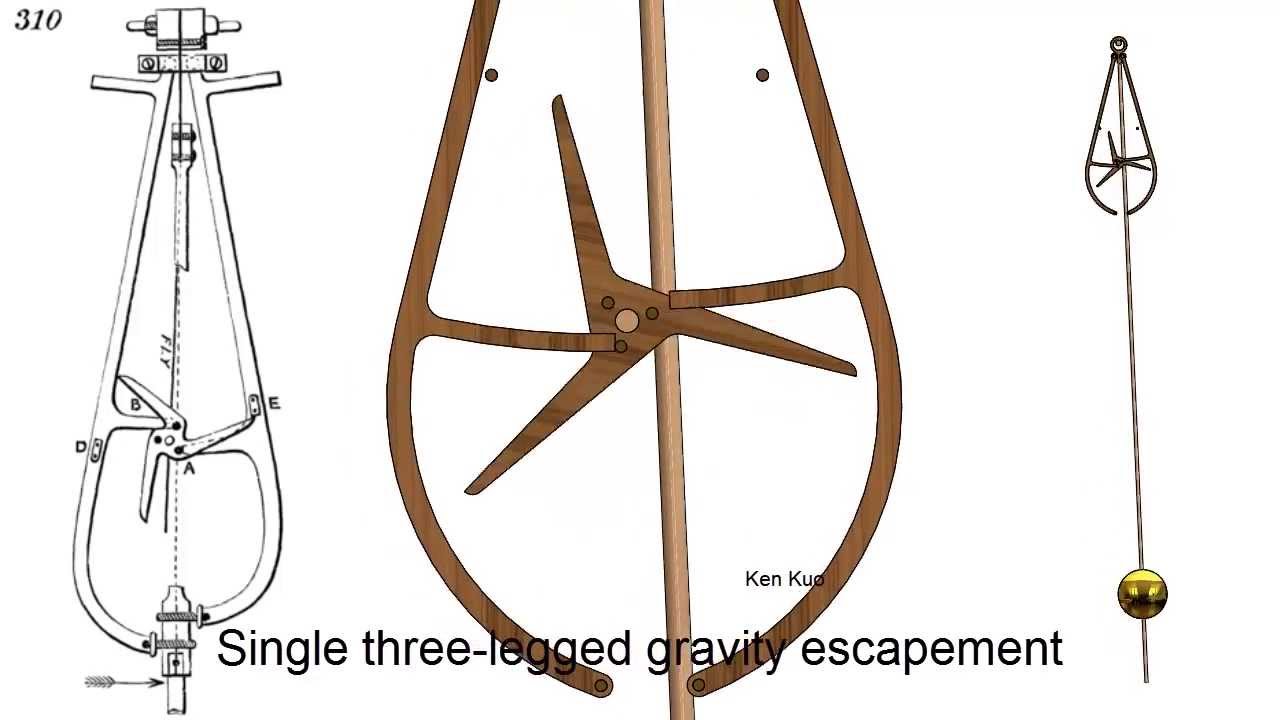 Denison Single Three-Legged Gravity Escapement (Impulsing Pins) - YouTube