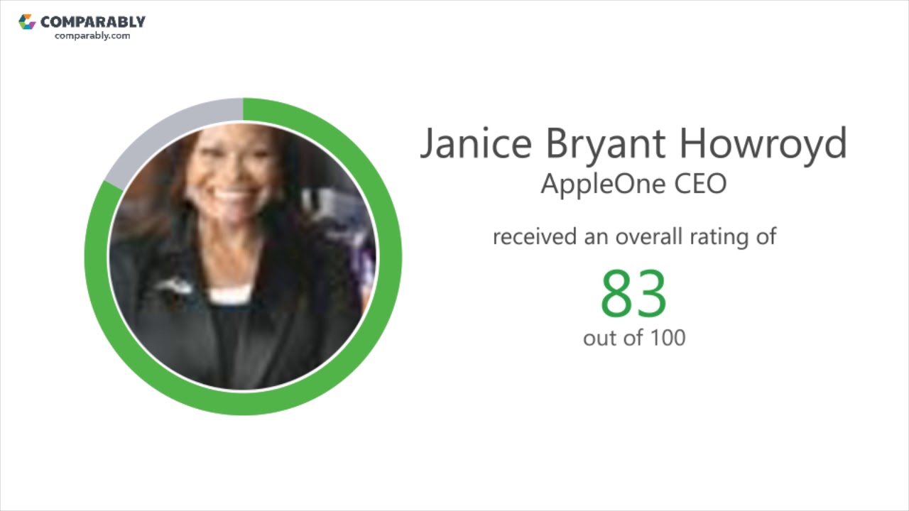 AppleOne's CEO and Office Environment - Q1 2019 - YouTube