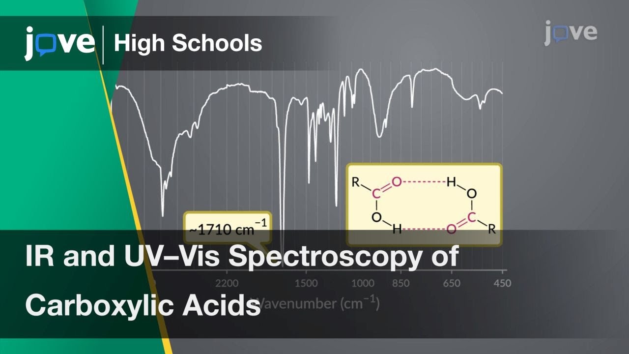 Ir Spectroscopy Of Carboxylic Acid at Marilyn Munford blog