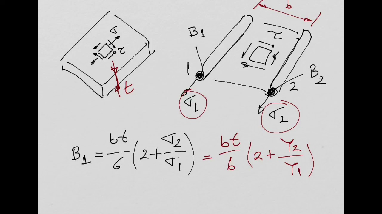 Structural Idealisation and Transverse Shear Flows in Idealised ...