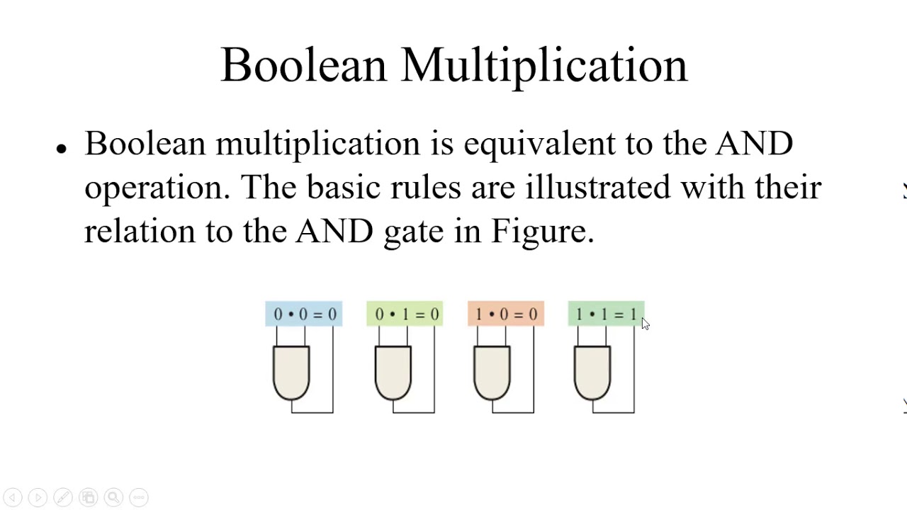 Digital Logic Design: Boolean operation and expressions part 1 - YouTube