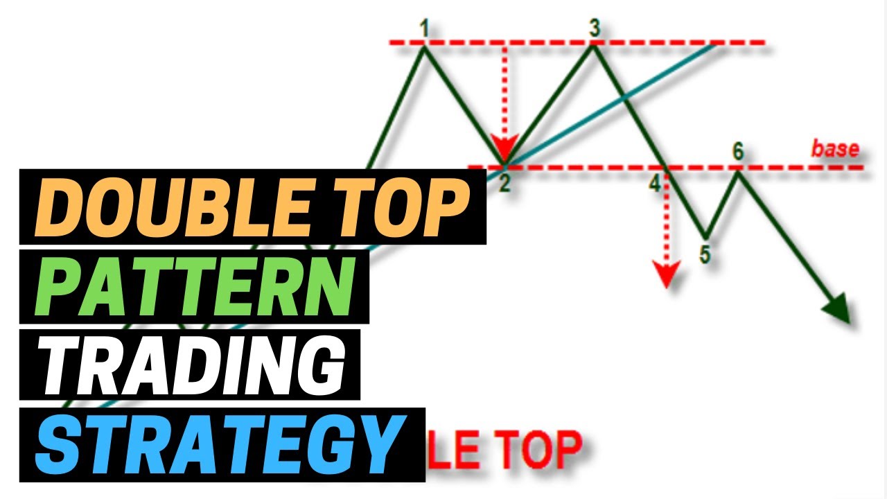 DOUBLE TOP REVERSAL PATTERN TRADING STRATEGY - YouTube