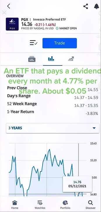 PGX - INVESCO PREFERRED ETF - YouTube