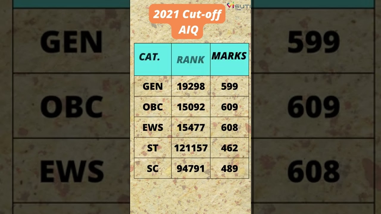 GMC SATARA MAHARASHTRA complete details fees, seats cut-off 2021 ...