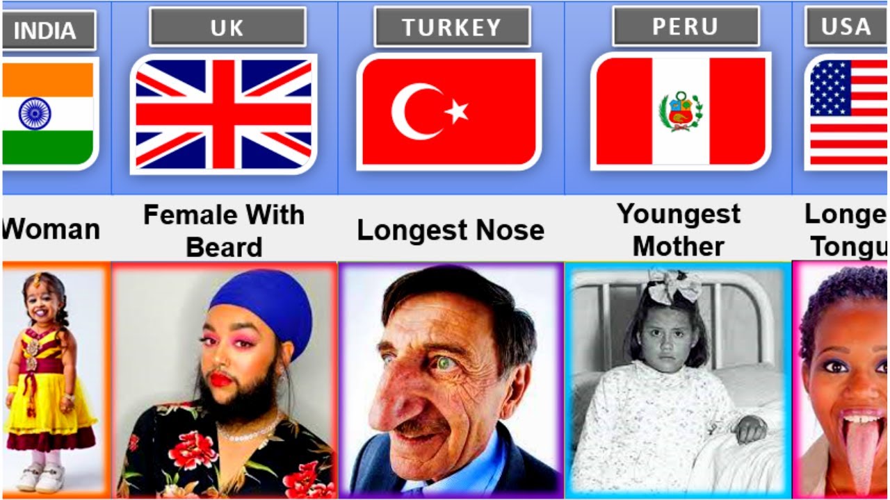 Human World Records From Different Countries - YouTube