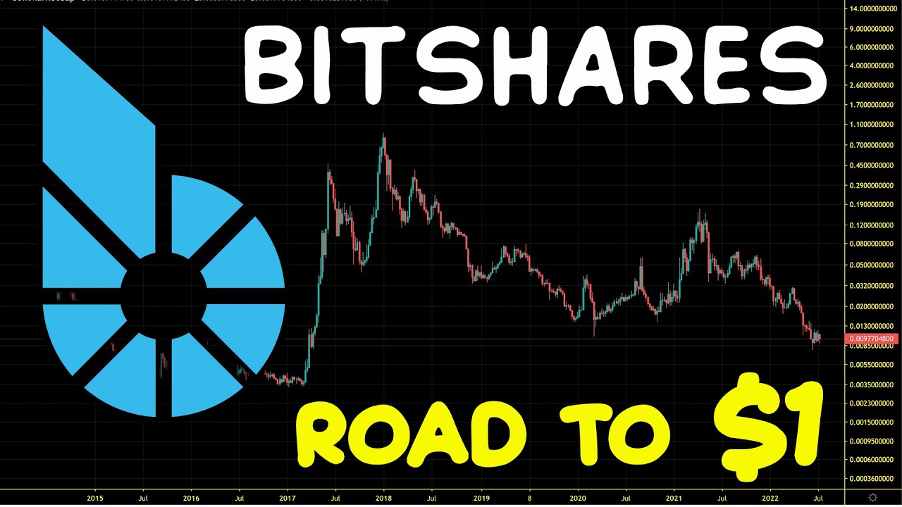 BitShares (BTS) Bear Market Strategy BTS Chart Analysis And Price ...