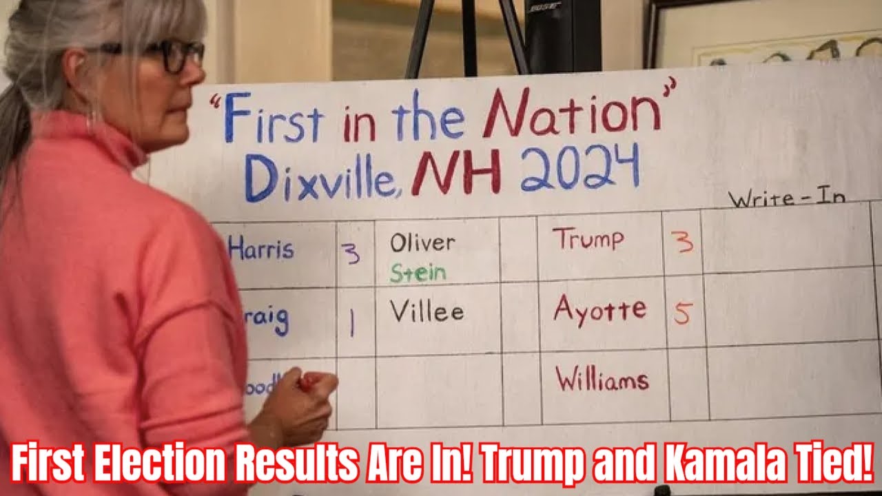 First Election Results Are In! Trump and Kamala Tied! - YouTube