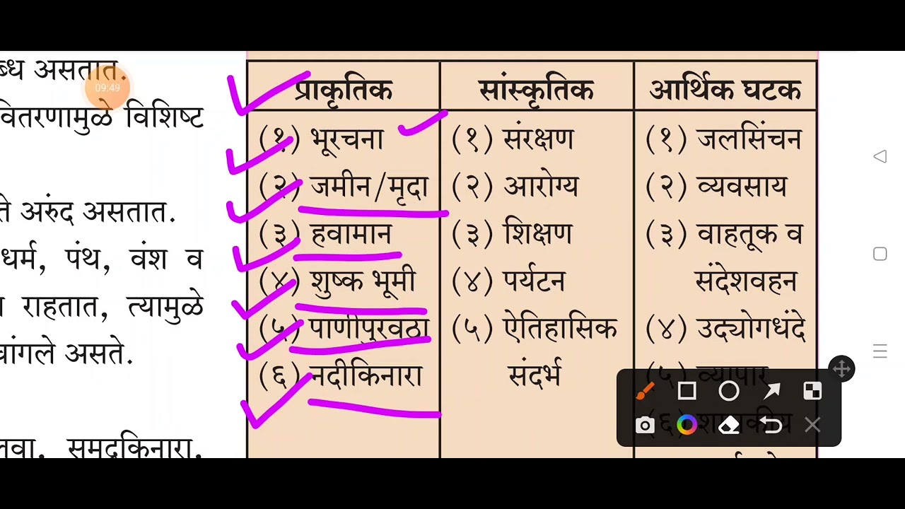 10)मानवी वस्ती संपूर्ण स्वाध्याय/सातवी भूगोल/7th geography swadhay ...