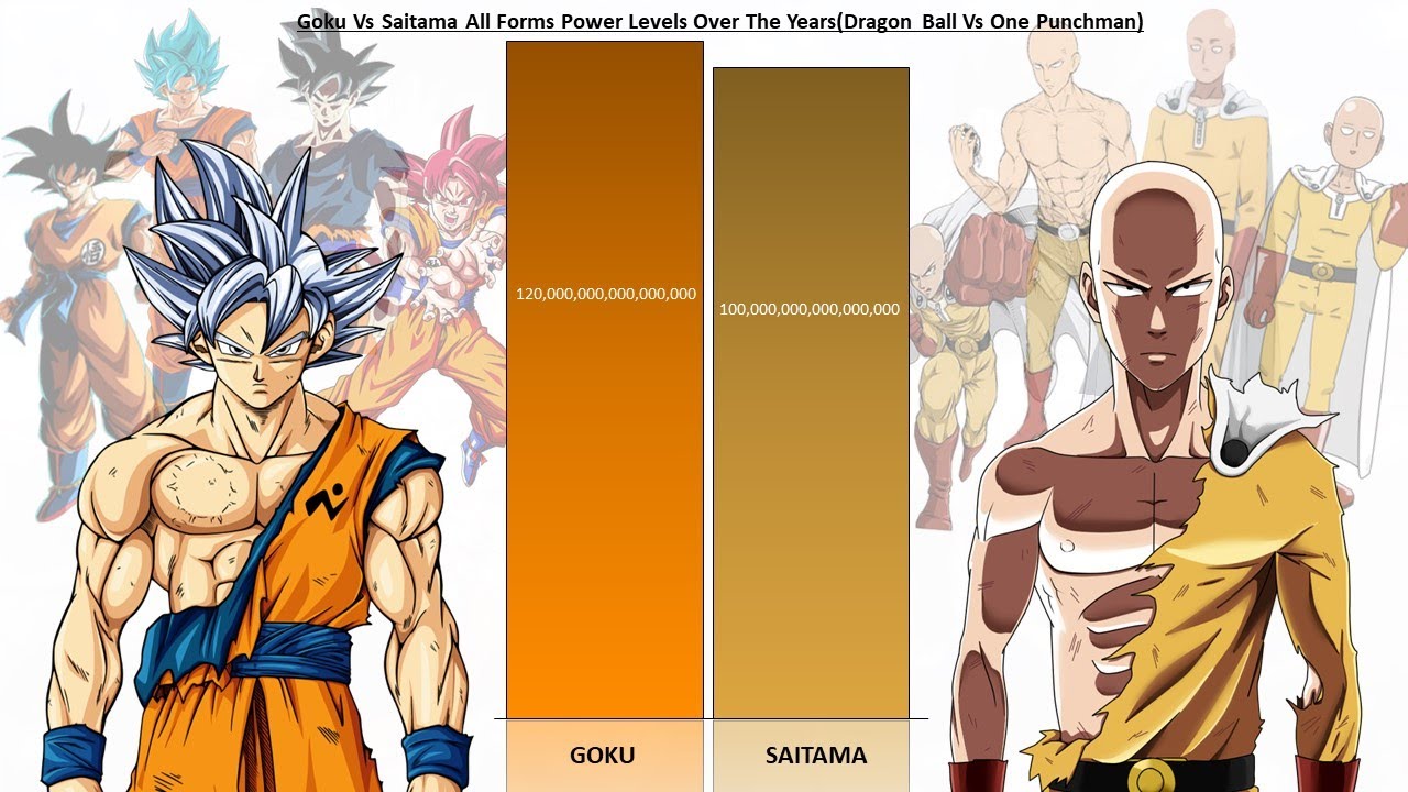 Goku Vs Saitama Power Levels Over The Years | Infinity Fusion Warriors ...