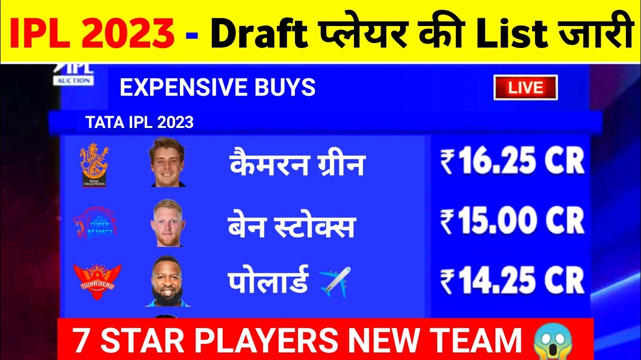 IPL 2023 - All Draft Players List Announce Before IPL 2023 Mini Auction ...