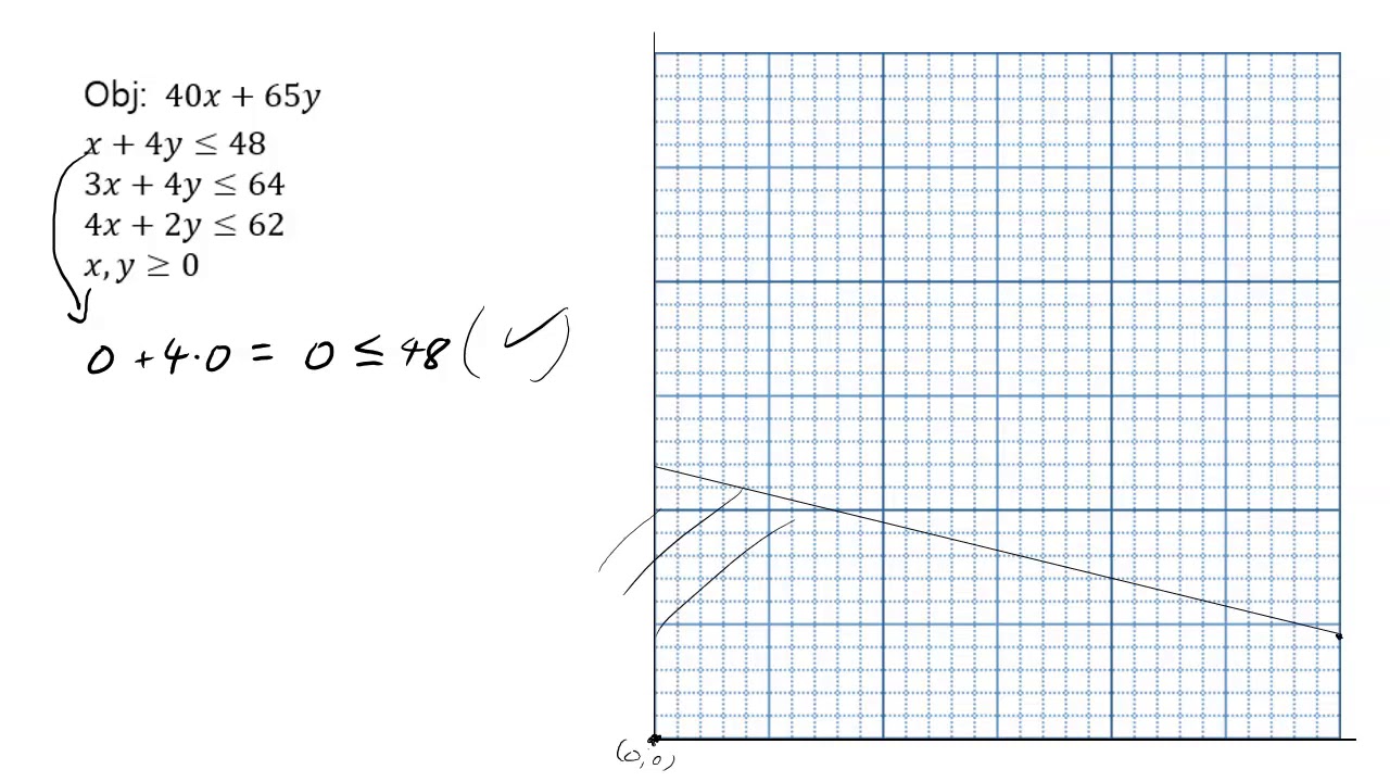 LP2 Drawing system of linear inequalities in Linear Optimization - YouTube