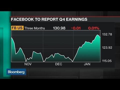 Snap's IPO, Facebook Earnings, Twitter's Growth