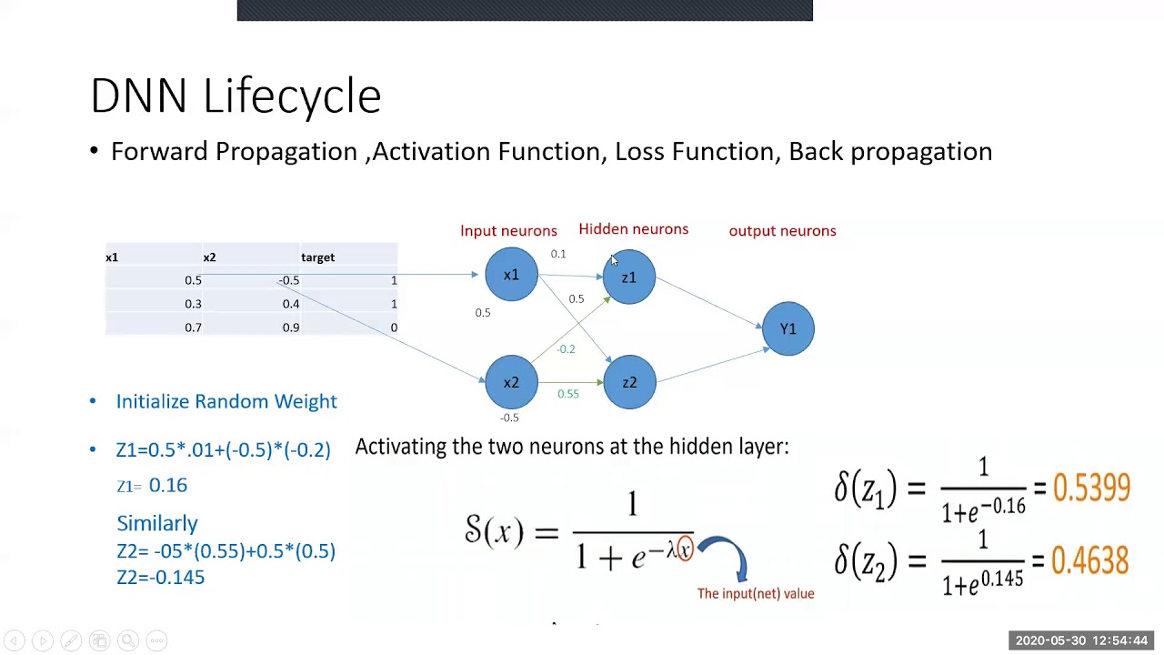 Chapter 5 Deep Neural Network Life cycle - YouTube