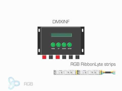 Acolyte How to : RGB RibbonLyte and the DMX Interface - YouTube