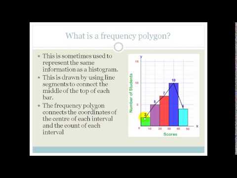 Week 33 Lesson 2 Frequency Polygons - YouTube