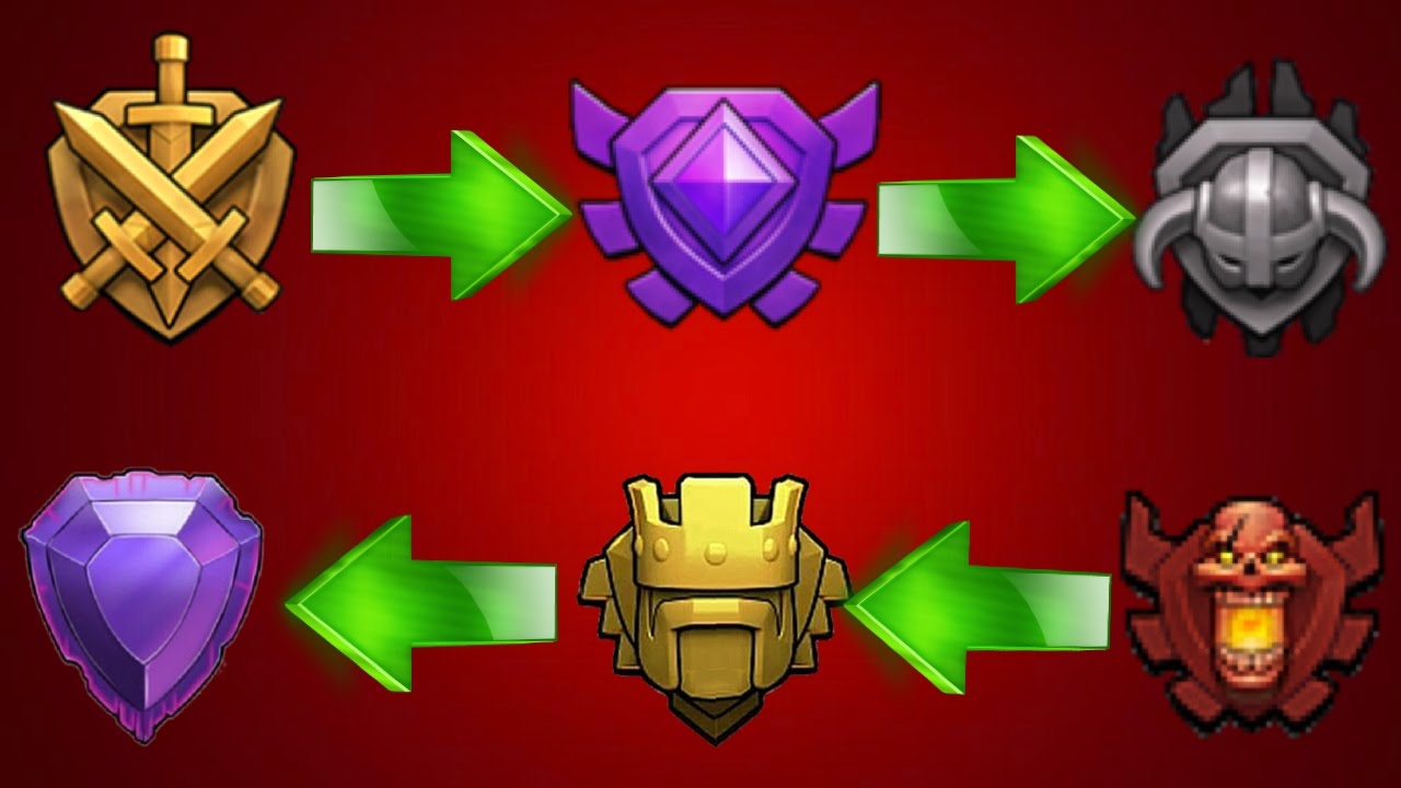 Clash of Clans - SECRET WAY TO GET TROPHIES & LOOT! Full Proof! More ...