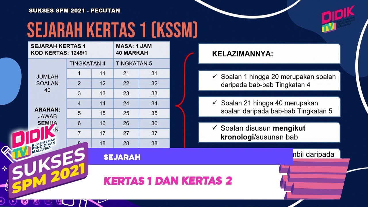 Sukses SPM (2021) | Sejarah: Kertas 1 Dan Kertas 2 - YouTube