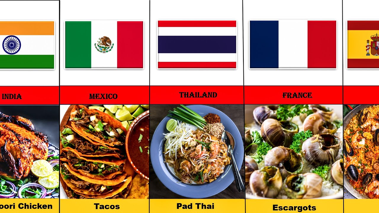 Famous Foods From Different Countries | National Food Of Different ...