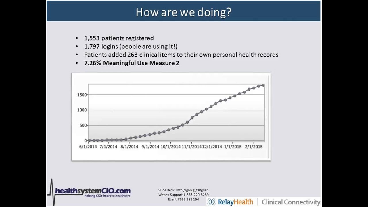 Keys to Building a Successful Patient Engagement Strategy: Bill Rieger ...