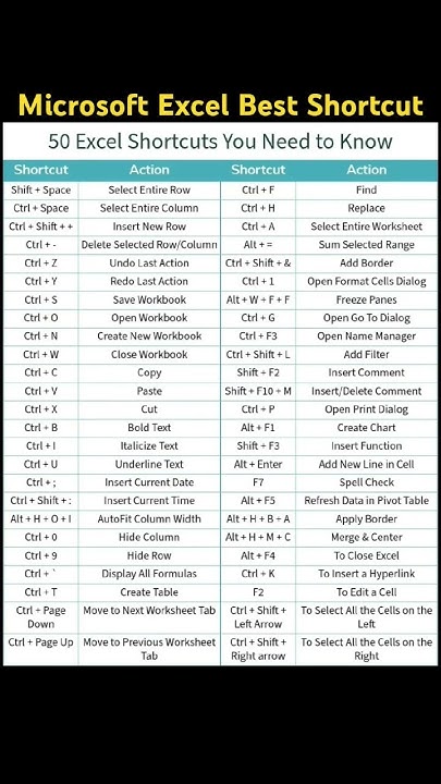 Excel shortcut key | Excel keyboard shortcut key #Excel tutorial #excelshortcut #shortcutkey # ...