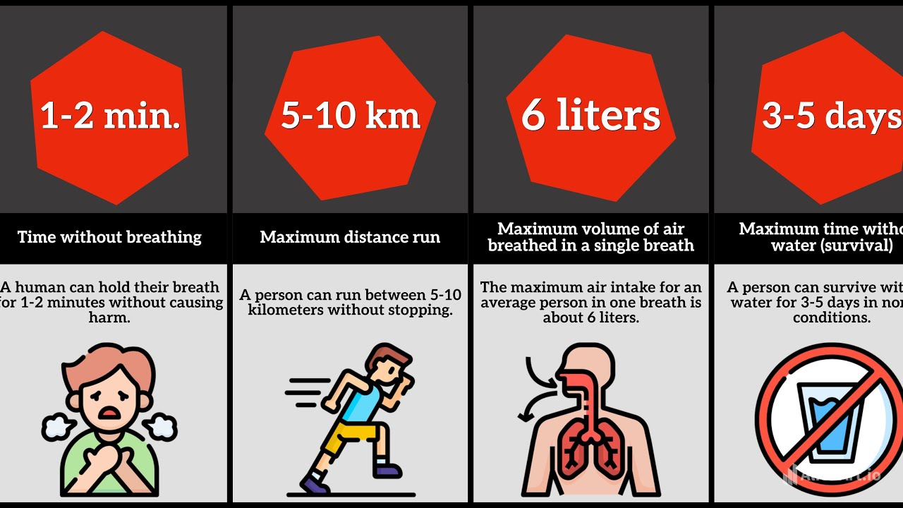 "Human LIMITS" - YouTube