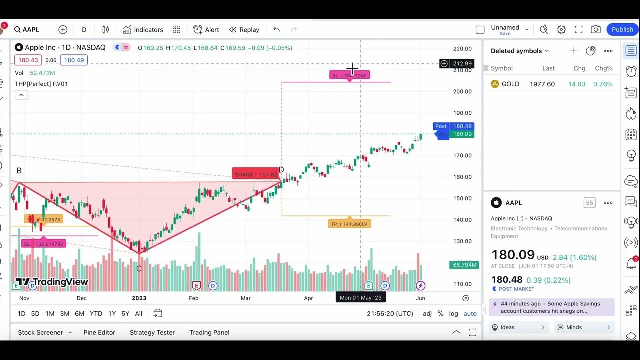 Adding THP[perfect] Harmonic Patterns Indicator to TradingView's SuperCharts! Gartley, Crab, Bat ...